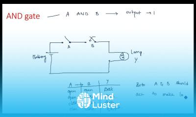 Learn AND gate Basic gates Symbol Truth Table PDC Lec 94 - Mind Luster