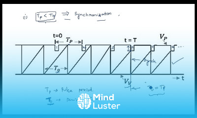 Learn Relaxation devices Pulse synchronization PDC Lec 118 - Mind Luster