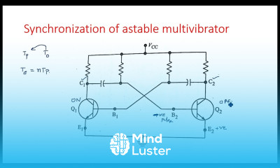Learn Astable multivibrator Synchronization PDC Lec 121 - Mind Luster