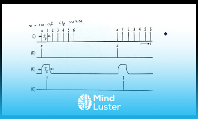 Learn Phase delay phase jitters Divider PDC Lec 122 - Mind Luster