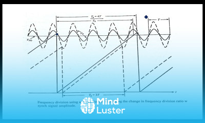 Learn Sweep circuit Sine wave frequency division PDC Lec 124 - Mind Luster