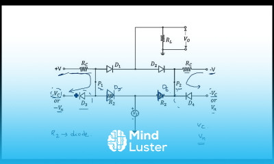 Learn Six diode sampling gate applications of sampling gate PDC Lec 131 ...