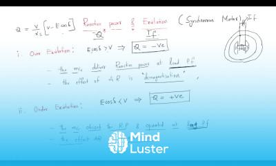 Learn Synchronous Motor Reactive power power factor Synchronous ...