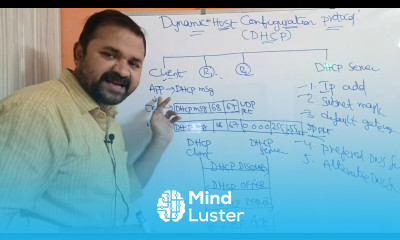 Learn DHCP Protocol Dynamic Host Configuration Protocol Computer Networks - Mind Luster