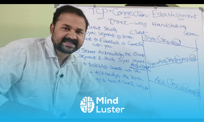 Learn TCP Connection Establishment Three Way Handshake Transport layer ...