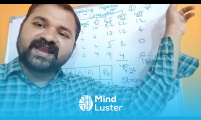 Learn Preemptive Priority Scheduling Algorithm Operating System OS - Mind Luster