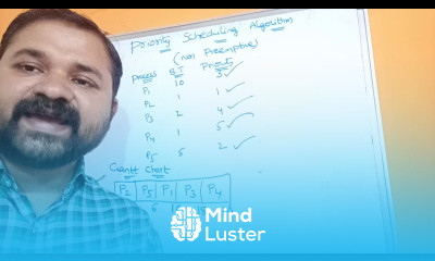 Learn Non Preemptive Priority Scheduling Algorithm Operating System OS - Mind Luster