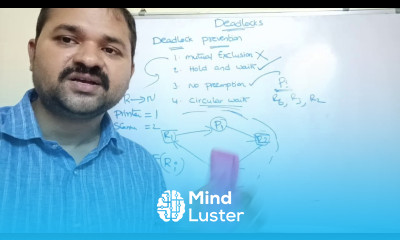 Learn deadlock prevention in os deadlock prevention in operating system - Mind Luster