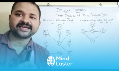 Learn deadlock detection part 1 wait for graph Resource allocation graph - Mind Luster