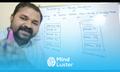 Learn swapping in operating system swapping in memory management - Mind ...