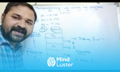 Learn multiprogramming with variable size partitioning contiguous memory allocation MVT - Mind ...