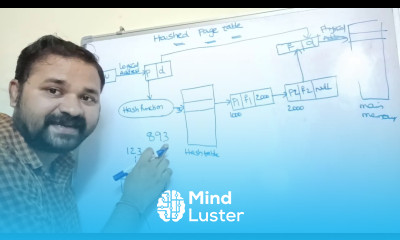 Learn Hashed Page Table in operating system Memory Management Operating ...