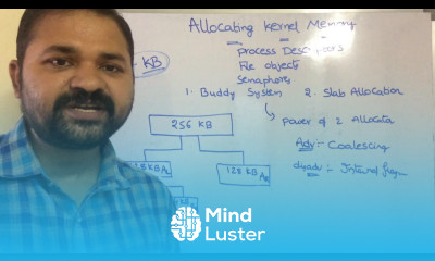 Learn Buddy System in Operating System - Mind Luster