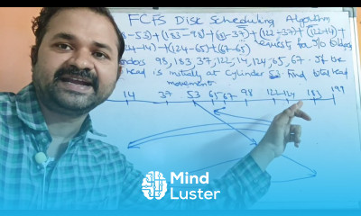 Learn FCFS Disk Scheduling Algorithm Operating System OS - Mind Luster