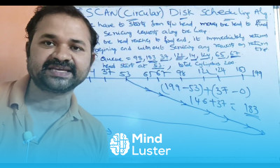 Learn CSCAN Disk Scheduling Algorithm Operating System OS - Mind Luster