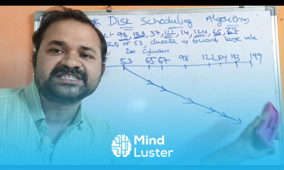 Learn CLOOK Disk Scheduling Algorithm Operating System OS - Mind Luster