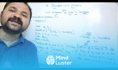 Learn A Sample C Program c program to add two numbers cout object in c - Mind Luster