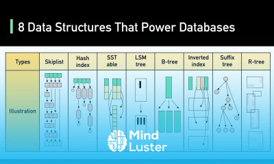 Learn 8 Key Data Structures That Power Modern Databases - Mind Luster