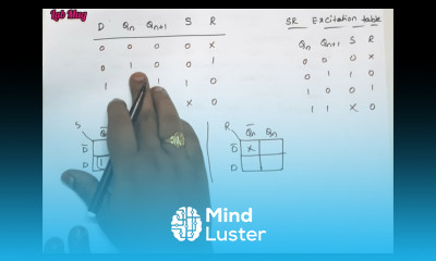 Learn Convert SR to D Flip Flop Truth Table COA in Telugu - Mind Luster