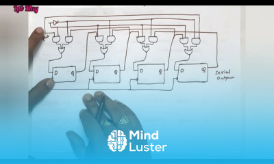 Learn Bidirectional Shift Registers Digital Electronics in Telugu - Mind Luster
