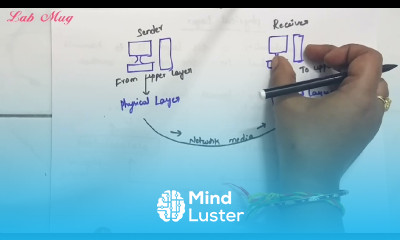 Learn Physical layer in OSI model in Computer Networking class in Telugu - Mind Luster