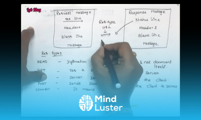 Learn HTTP protocol in Application layer computer networks in Telugu - Mind Luster