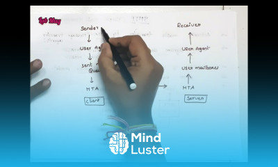 Learn SMTP protocol in Application layer Computer Networks in Telugu - Mind Luster
