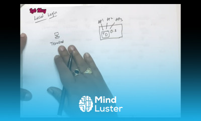 Learn TELNET Protocol in Application Layer Computer Networks in Telugu - Mind Luster