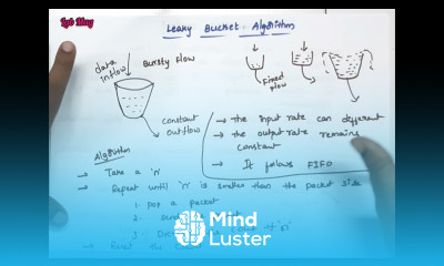 Learn Leaky Bucket Algorithm Computer Networks in Telugu - Mind Luster