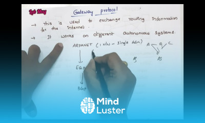 Learn Gateway Protocol Computer Networks in Telugu - Mind Luster