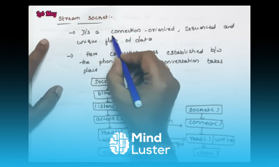 Learn Sockets introduction types of Sockets in Computer Networks in Telugu - Mind Luster