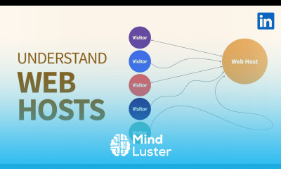 Learn Web Development Tutorial Understanding your web host needs - Mind Luster