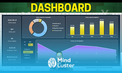 Learn How to Create a Interactive Excel Dashboard Step by Step Free File to Download - Mind Luster