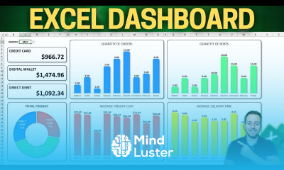 Learn How to make an Excel Dashboard with Functions Only File to Download Sumif Countif ...