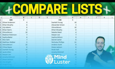 Learn How to Compare Lists in Excel to Find the Recurrence and New ...