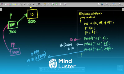 Learn 41 Double Pointers in C Mastering Indirection and Advanced Memory Management - Mind Luster