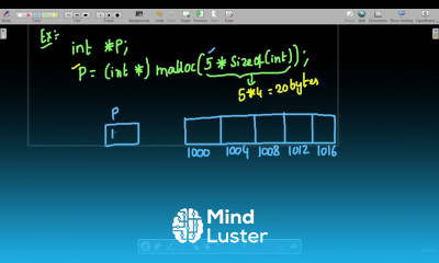 Learn 52 Dynamic Memory Allocation Functions in C Harnessing the Power of Memory Management ...
