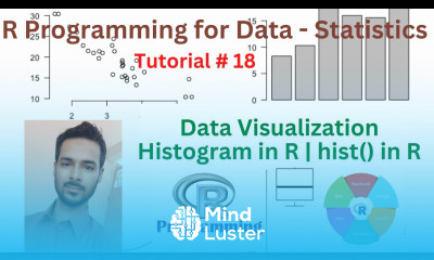 Learn Tutorial 18 Data Visualization in R Histogram in R hist in R - Mind Luster