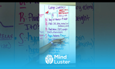 Learn Loop Diuretics Pharmacology Nursing NCLEX Review pharmacology ...