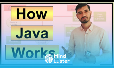 Learn How Java Works by Deepak Hindi - Mind Luster