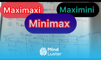 Learn Decision analysis Maximaxi maximini minimaxi regret approach - Mind Luster