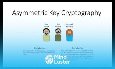 Learn Asymmetric Key Cryptography - Mind Luster