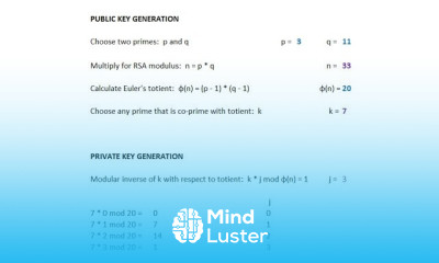 Learn Asymmetric Key Cryptography The RSA Algorithm by Hand - Mind Luster