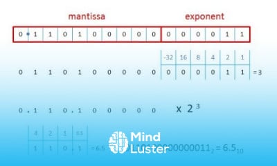 Learn Binary 4 – Floating Point Binary Fractions 1 - Mind Luster