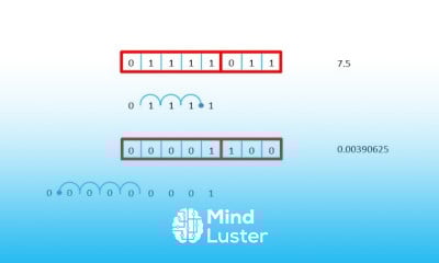 Learn Binary 5 – Floating Point Range versus Precision - Mind Luster