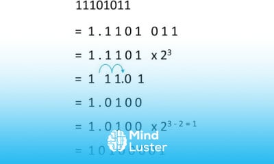 Learn Binary 6 – Normalised Floating Point Binary Fractions - Mind Luster
