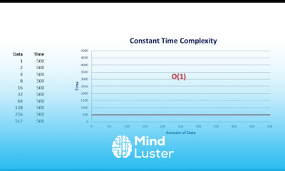 Learn Big O Part 2 – Constant Complexity - Mind Luster