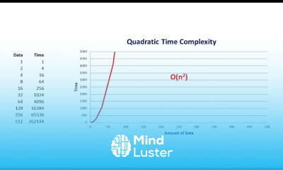 Learn Big O Part 3 – Quadratic Complexity - Mind Luster