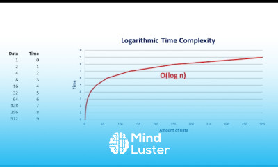 Learn Big O Part 4 – Logarithmic Complexity - Mind Luster