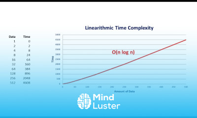 Learn Big O Part 5 – Linearithmic Complexity - Mind Luster